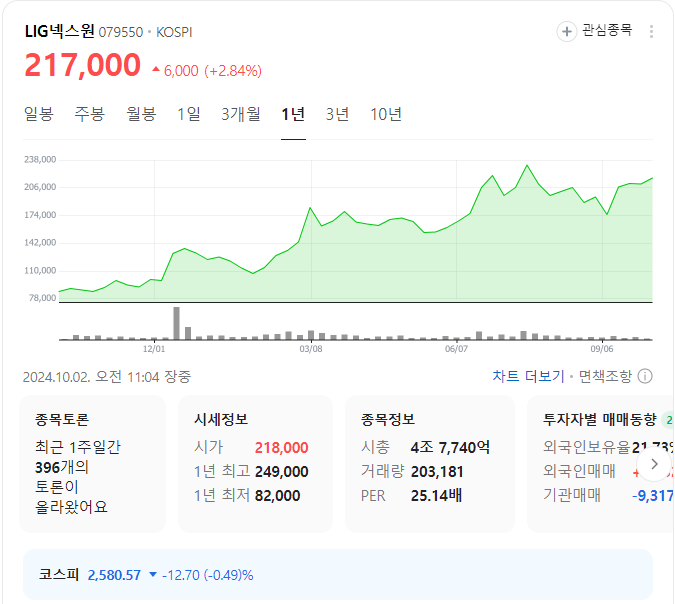 LIG넥스원 (KRX: 079550) 종목 확장 분석 및 투자 전략 (2024년 10월)