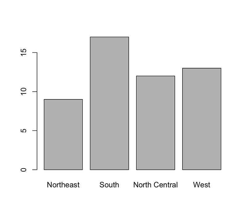 R Studio - Function, Data type