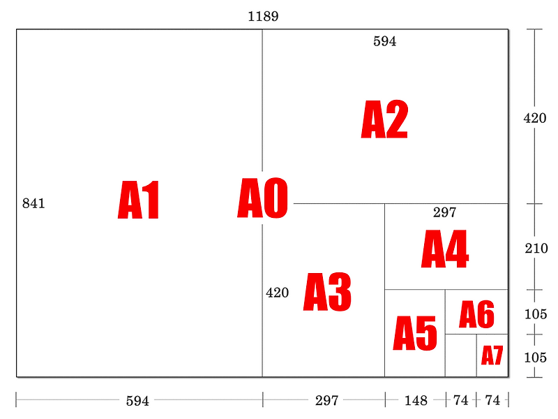 A4용지 크기 A판 종이 사이즈 정리 A0 A1 A2 A3 A4 A5 A6 A7의 Cm 인치 픽셀 크기
