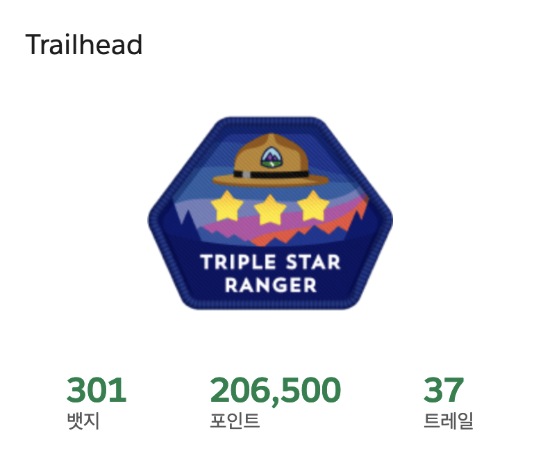 Trailhead Triple Star Ranger