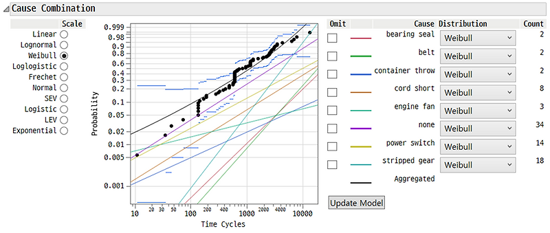 [JMP] 다양한 고장모드를 반영한 수명분포 분석