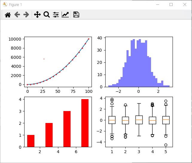Matplotlib 파이썬 한 화면에 여러 그래프 그리기 Subplots
