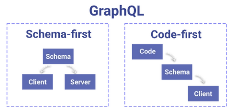 GraphQL Schema