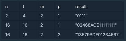 [프로그래머스] [3차] n진수 게임 (level2, python) — 🐛 HOON DEVLog