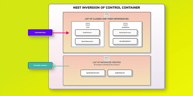 [NestJs] NestJs의 IoC container 에 대하여