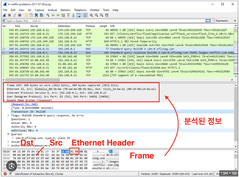 L3 패킷(Packet) 이란