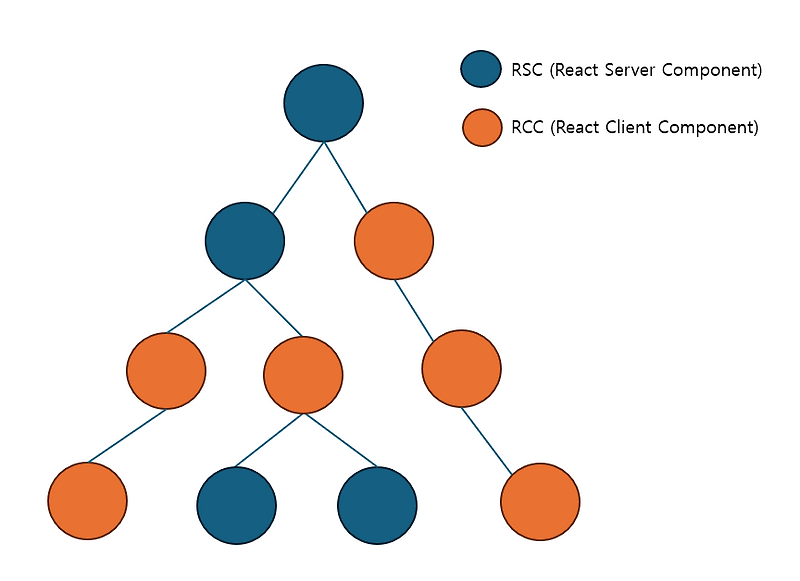 RSC (React Server Component)