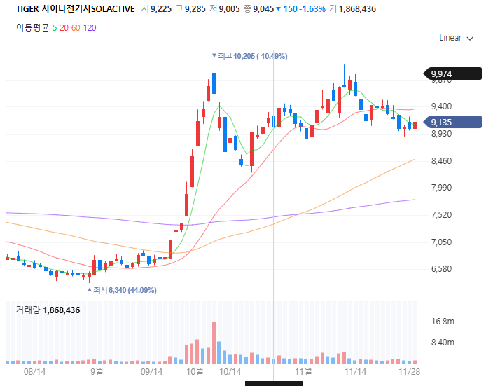 TIGER 차이나전기차SOLACTIVE ETF 깊이 분석: 구성 종목, 특징, 전망까지!