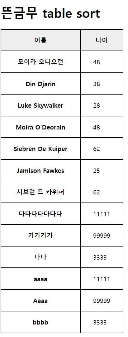 [JS] thead의 th를 누르면 그 항목에 맞춰 table sort 되게 하기