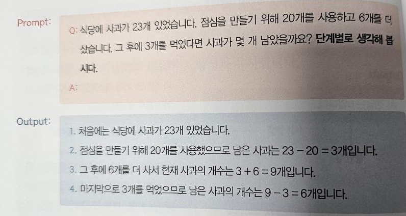 LLM Zero shot Chain of Thought