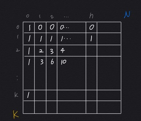 [BOJ]2225번: 합분해(c++) 심화(이지만 더 쉬운!)