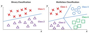 [Softmax Classification] Multinomial Classification