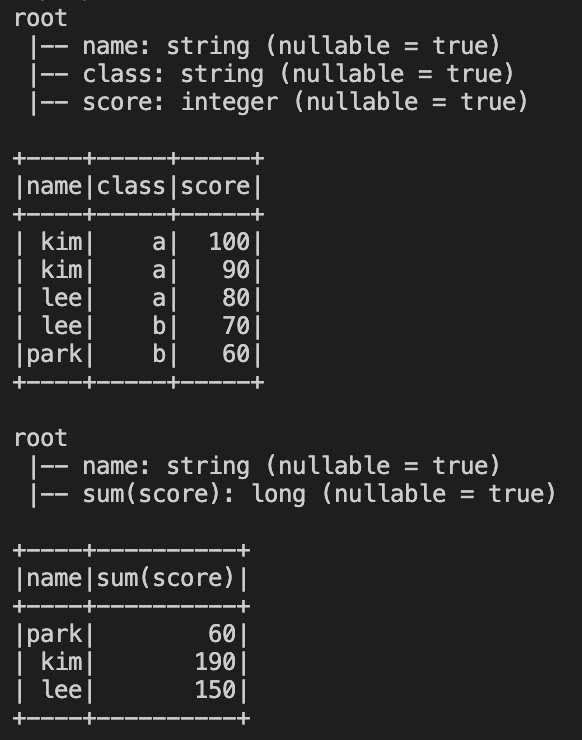 [Spark] pyspark dataframe을 원하는 열로 groupby 하는 방법 — 과거의 나를 위해