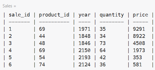 Leetcode Product Sales Analysis 3 9412