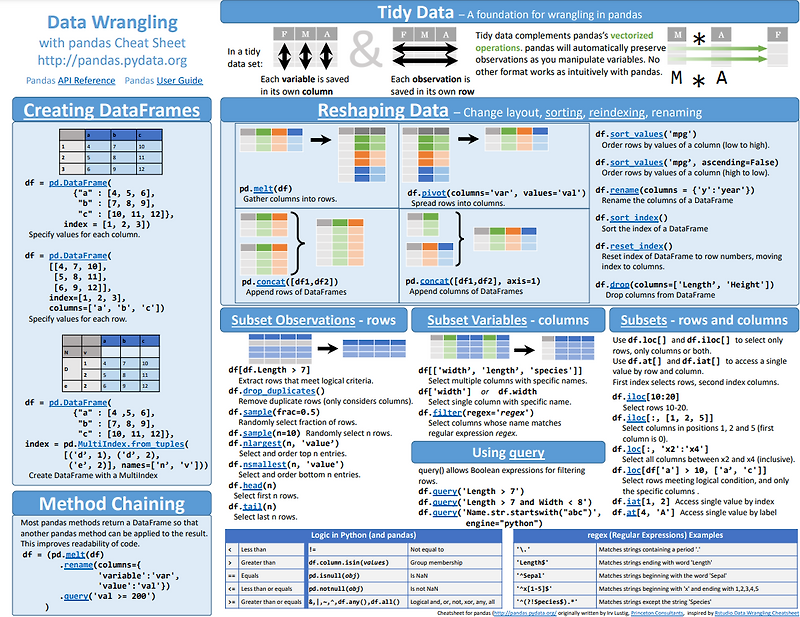 판다스 치트시트 data wrangling with pandas cheat sheet
