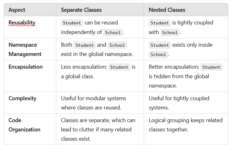 Python Intermediate_004_ Nested Classes