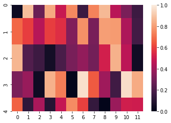 Seaborn 시각화 연습_Heatmap,Pairplot,jointplot,tsplot