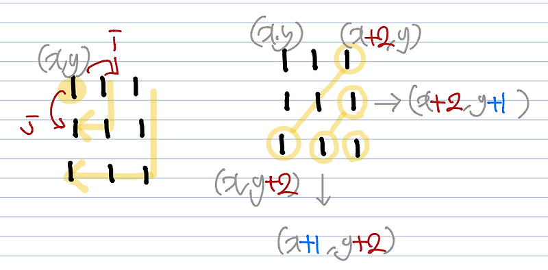 1277. Count Square Submatrices with All Ones :: wherehows