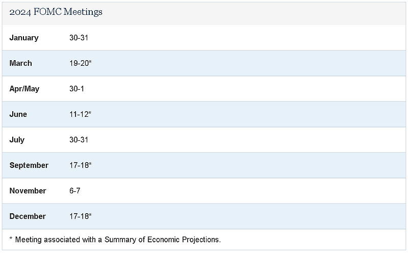 2024년 FOMC 회의 일정