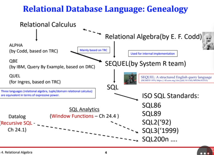 [database] Relational Algebra (selection, projection, cross-product ...
