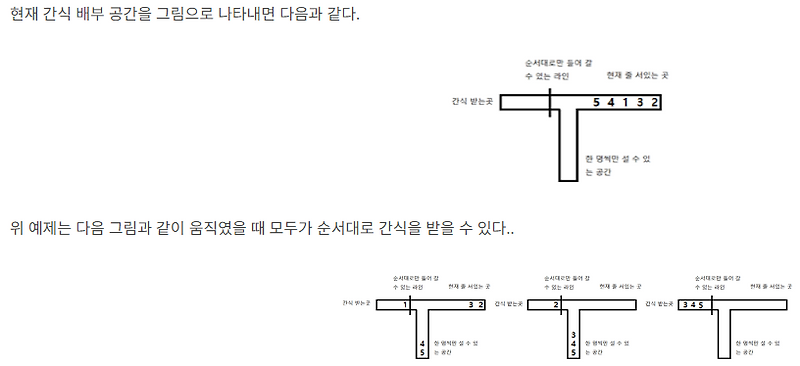 [백준] | JAVA, 자바 | 12789번 - 도키도키 간식드리미