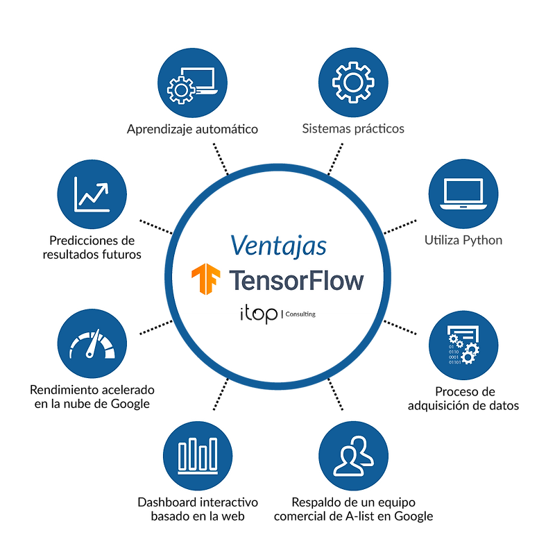 텐서플로의 이해 (TensorFlow)]