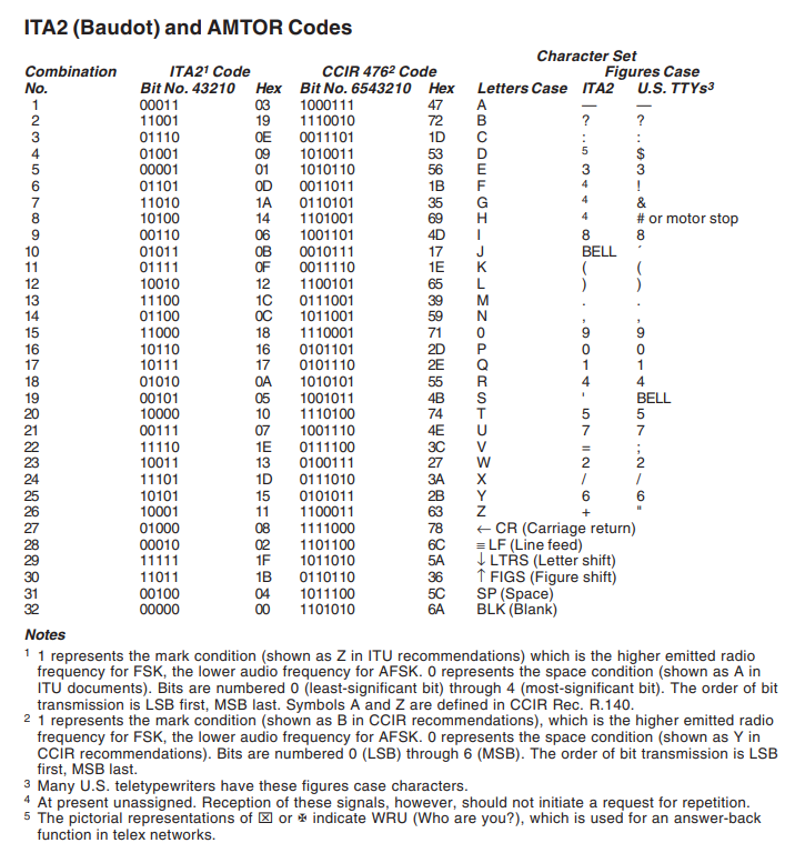 [DownUnder CTF 2024] intercepted transmissions