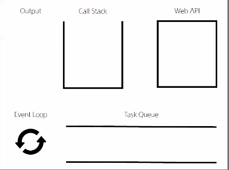 [JavaScript] Asynchronous JavaScript