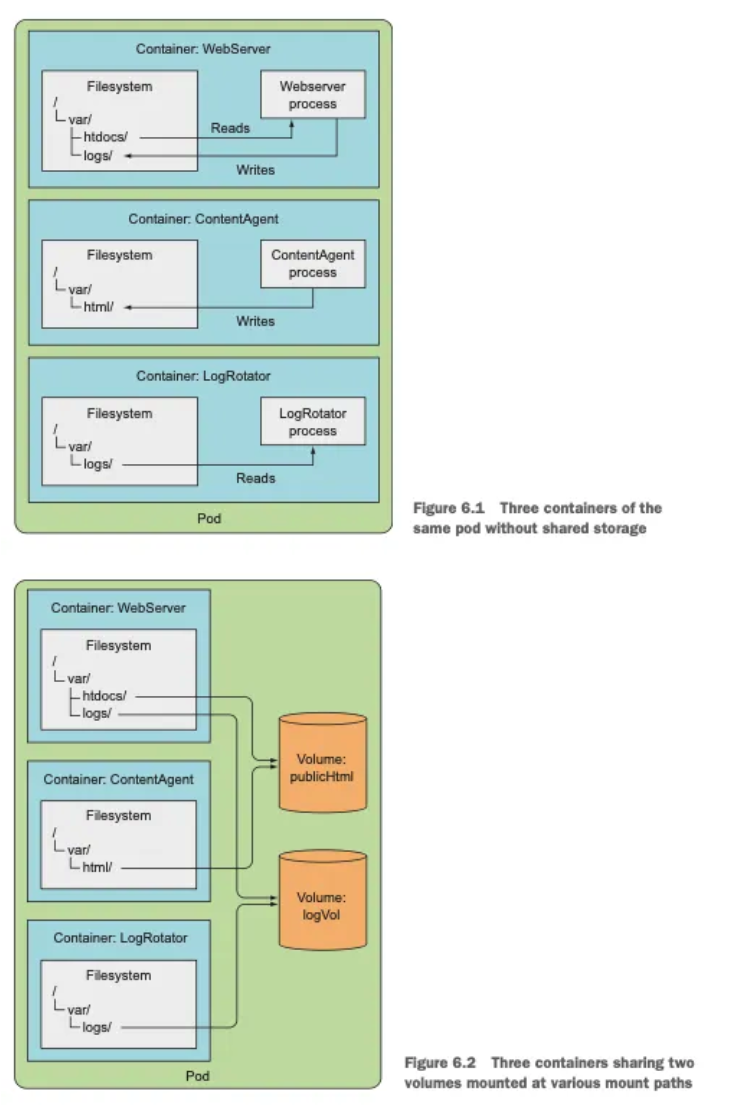 Volumes: attaching disk storage to containers — Hyukops 님의 Tech Blog