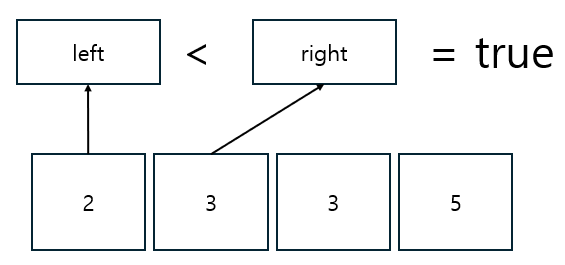 99클럽 코테 스터디 1일차 TIL + Java Algorithm — 디버그 중독자