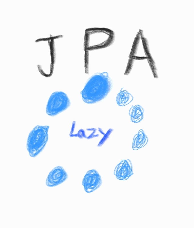 JPA 지연로딩 (Lazy Loading)과 N+1 문제 정리 - fetchJoin, DTO활용