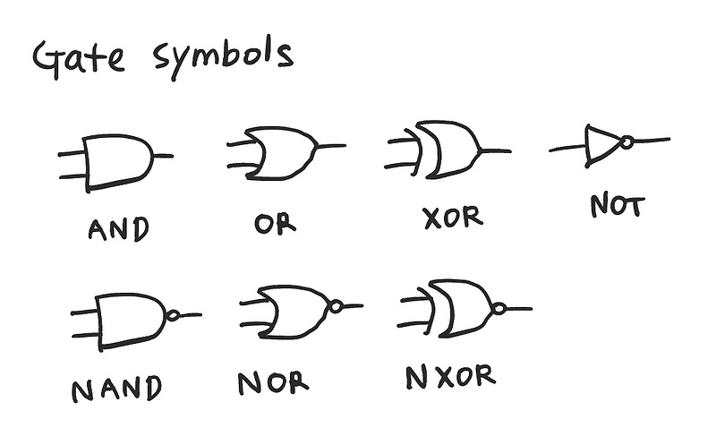 [Algorithm] Bitmask (비트마스크) (Swift) — Swift Library