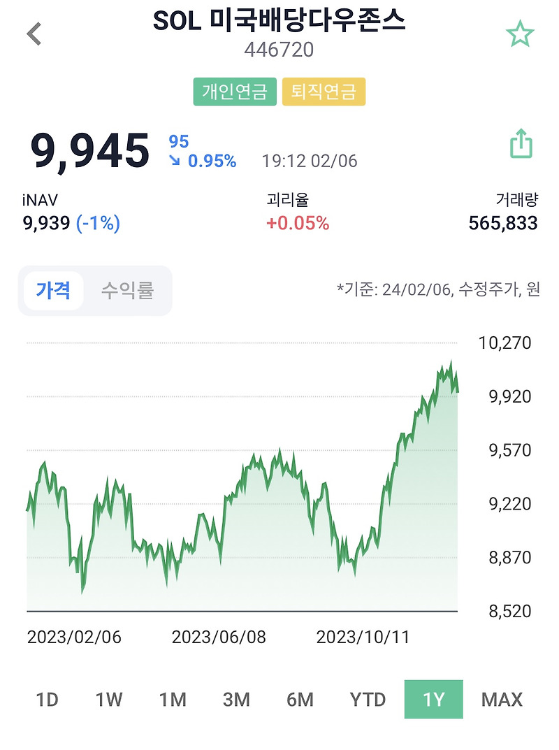 한국형 SCHD SOL 미국배당다우존스 주가, 보수율(수수료), 배당금(분배금), 구성종목 알아보자 (Ft. TIGER 미국배당다우존스 비교)