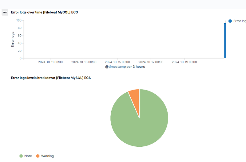 [ELK] ELK를 이용한 MySQL 로그 연동 방법