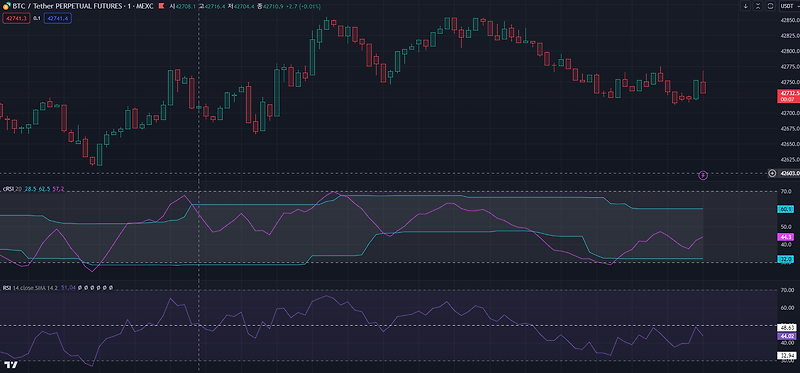 지표 연구 - RSI cyclic smoothed v2