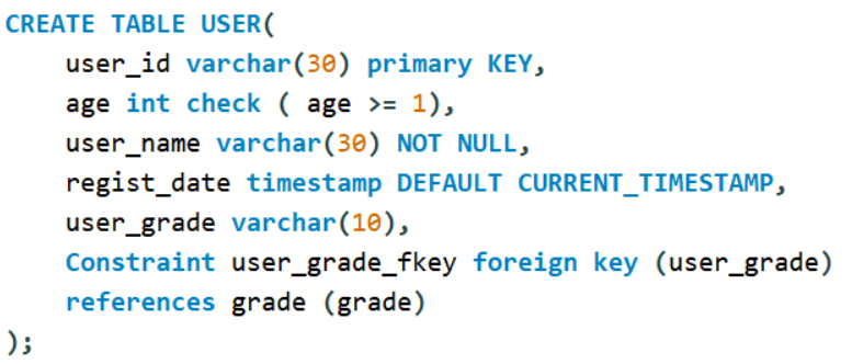 [MySQL] DDL, 데이터 정의어(Data Definition Language)