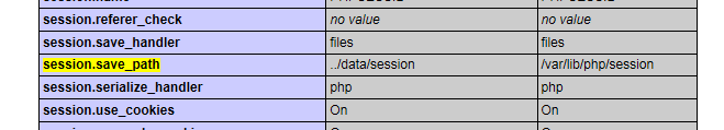 Phpmyadmin 접속 오류해결 Cannot Start Session Without Errors 7475
