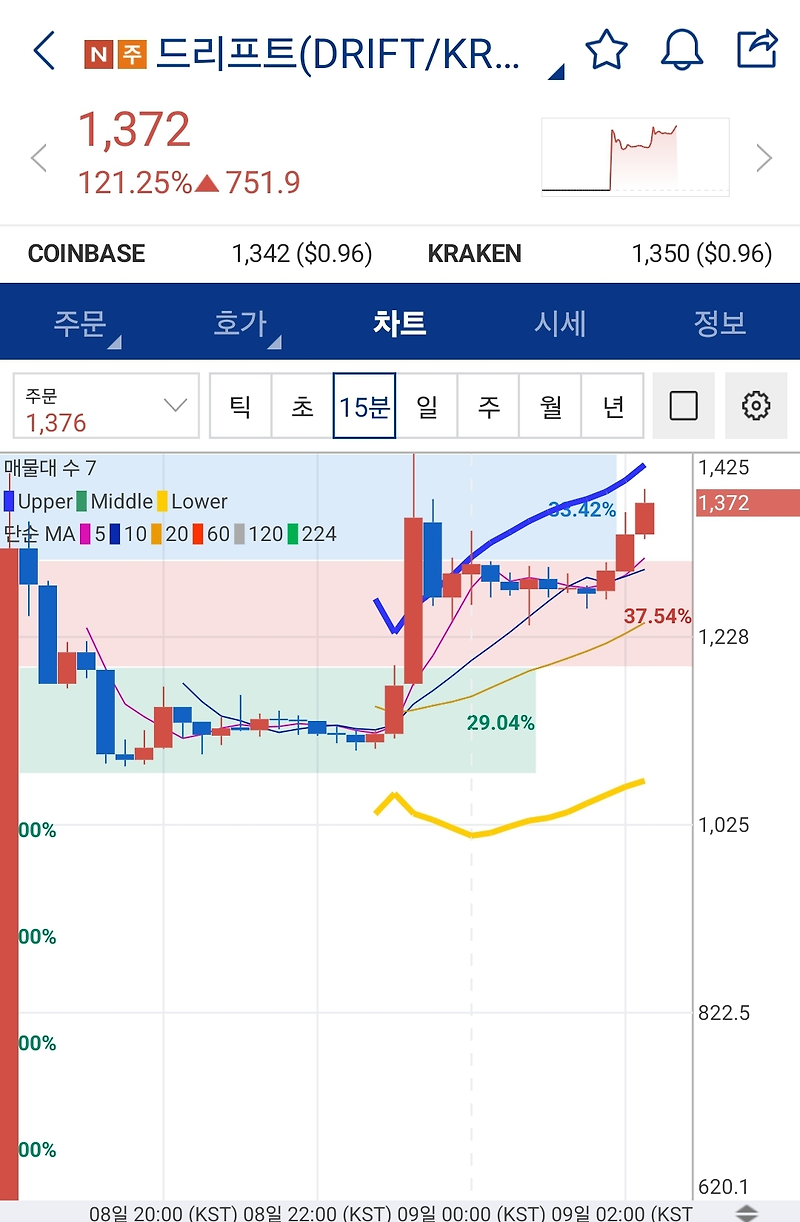 드리프트($DRIFT)에 대해 알아보자 :: using namespace std;