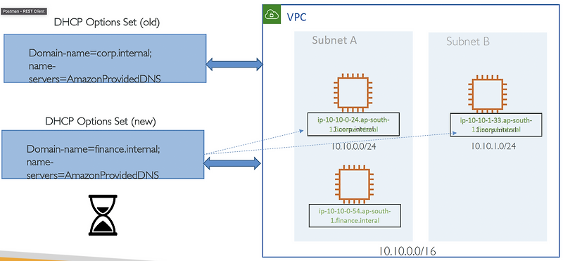 [ANS] #5 VPC DNS and DHCP