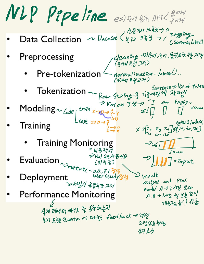 NLP Pipeline Review, Tokenization, BPE