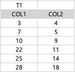 SQLD 기출문제 2과목(41~52) 오답정리