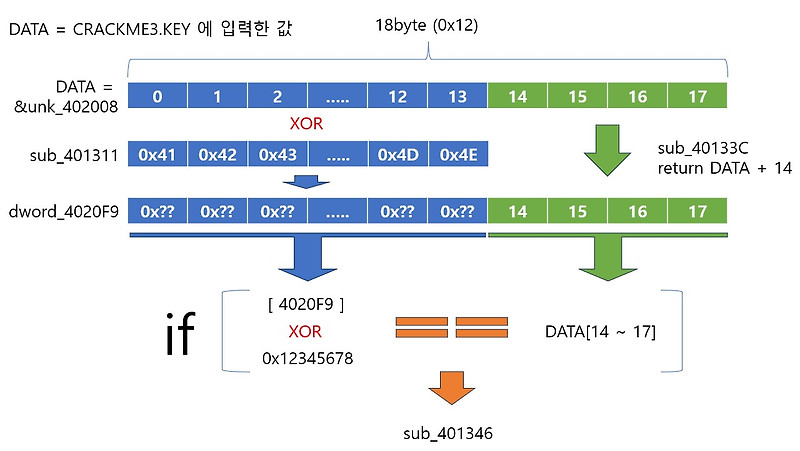 [Reversing] CodeEngn - Basic RCE L20 — 안녕 ! 그리고 안녕...