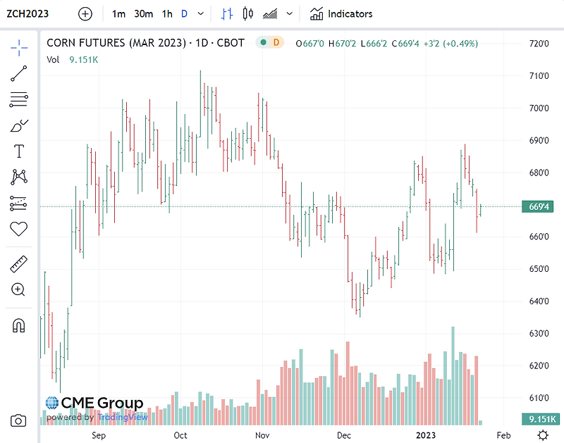 1/23 (월) - CBOT/곡물가 동향 및 주가/유가/환율 동향