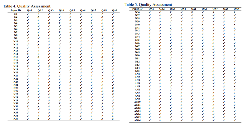[REPORT]Dealing with Noise Problem in Machine Learning Data-sets:A Systematic Review