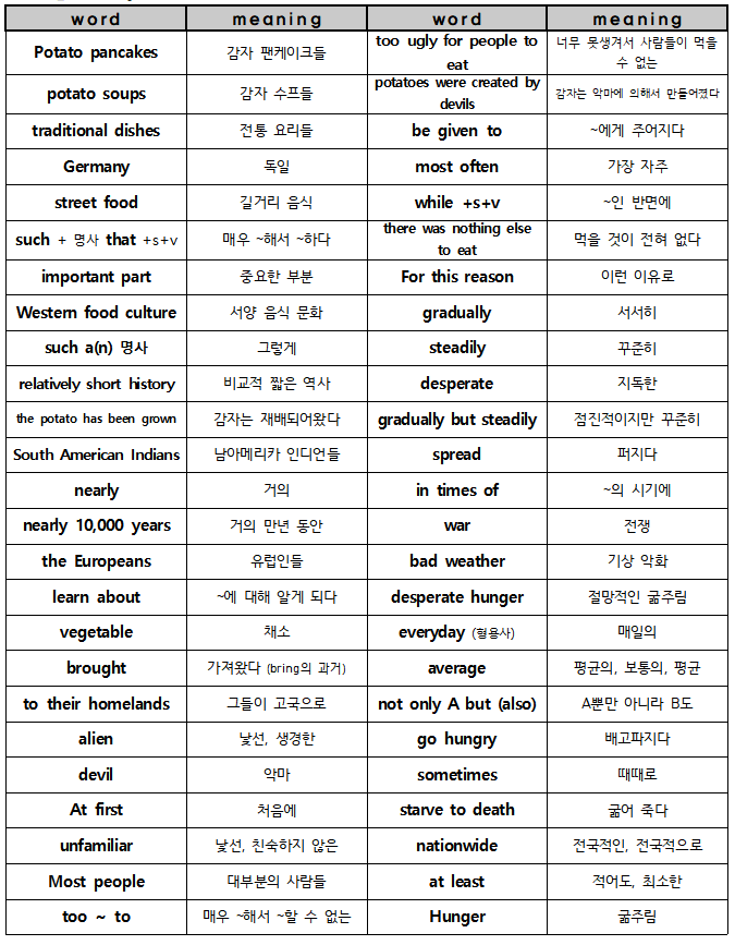 고2 YBM 한상호 5과 단어 정리