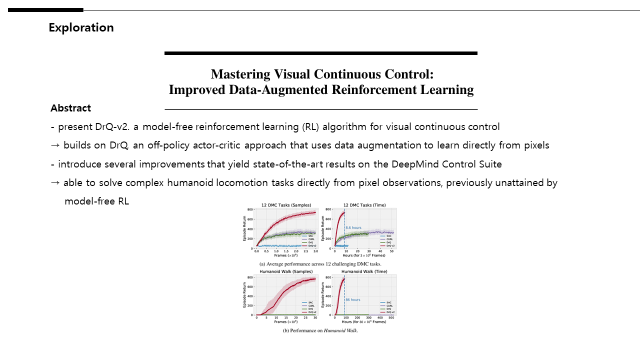 [RL] Mastering Visual Continuous Control: Improved Data-Augmented Reinforcement Learning