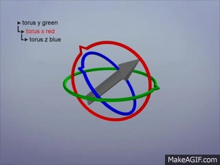 짐벌 락(Gimbal Lock)