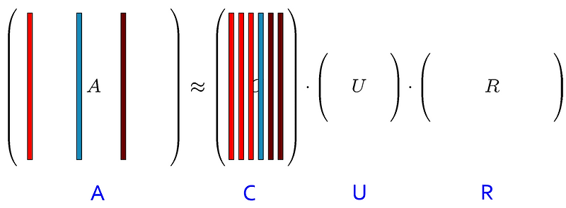 [CS246] Dimensionality Reduction (4) - CUR Decomposition