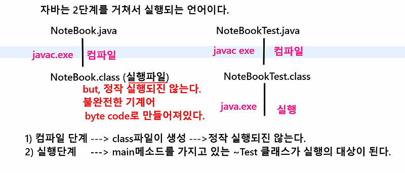 KOSA fullStack 교육 2일차(Platform, Has a Relation)