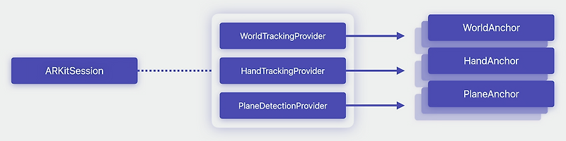 [iOS] ARKit(1) - OverView, Setting